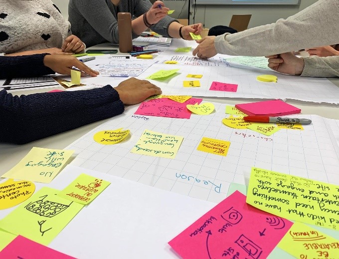 Design Thinking – Methods Lab