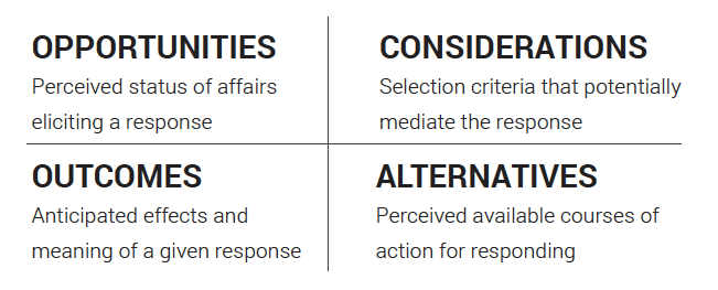 STIR Method – Study and Improve Work Practices – Methods Lab